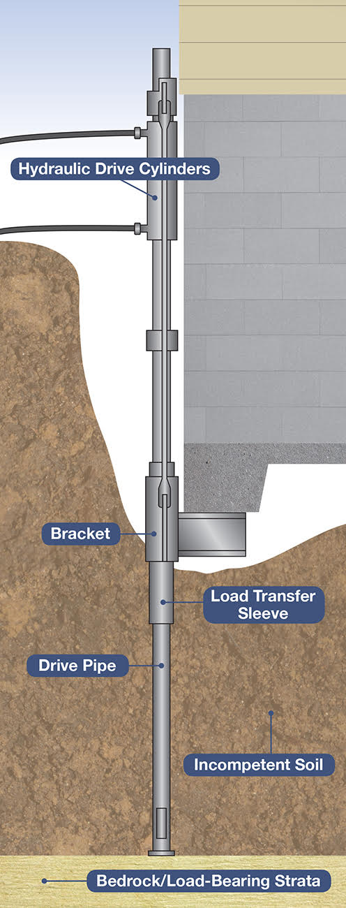 Foundation Repair - DC Solutions LLC